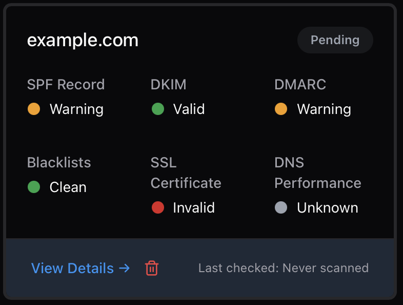Domain Reputation Monitoring & Email Deliverability Tool | Guard My Domain